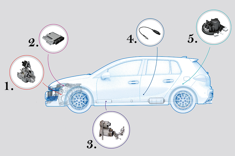 AdBlue and SCR systems explained - Classics World